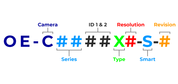 OpenEye Camera Model Numbers Make it Easier to Match Accessories | OpenEye