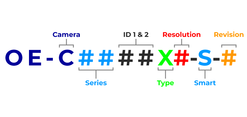OpenEye Camera Model Numbers Make it Easier to Match Accessories | OpenEye
