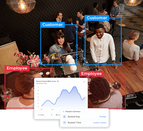 Operational Analytics | Advanced Camera Analytics for Business ... Operational Analytics | Advanced Camera Analytics for Business ...